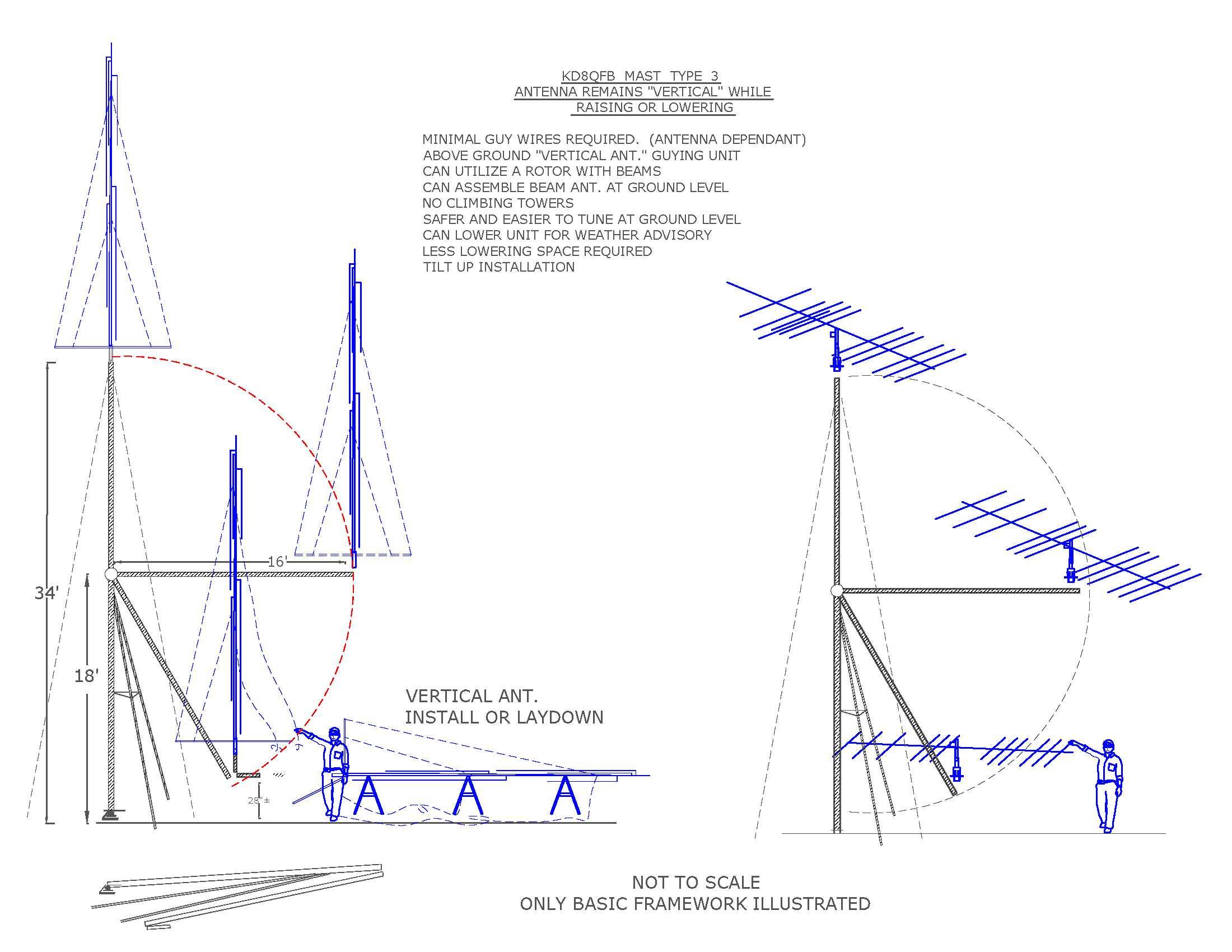 Ham Radio Mast. Construct Antenna at Ground Level in It's Natural ...