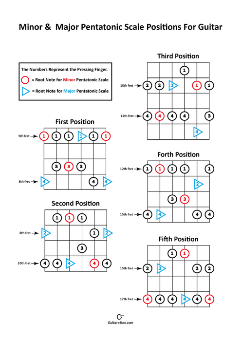 How to Visualize the Guitar Fretboard Through the Pentatonic Scale : 6 ...