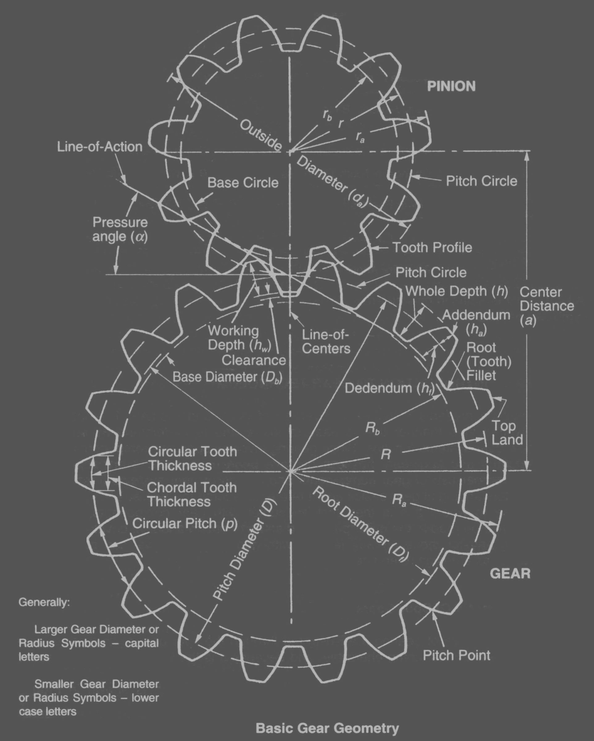 Mechard: Mechanical Greetings Card! : 8 Steps (with Pictures ...