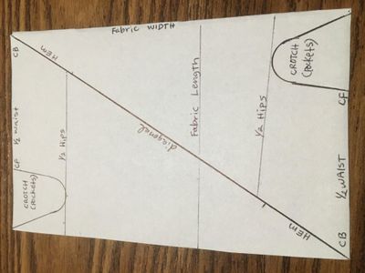 My Secret on How to Easily Calculate Your Size for the Zero Waste ...