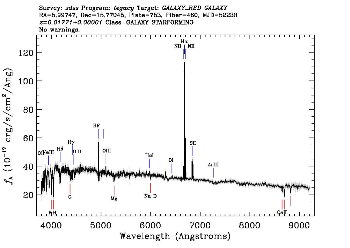 Rediscover the Expansion of the Universe With Python : 10 Steps (with ...