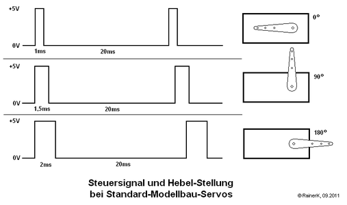 Servo Control With Microchip Microcontroller : 8 Steps (with Pictures) - Instructables