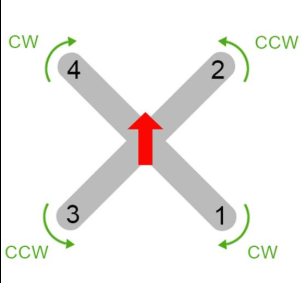 SImple Arduino Quadcopter : 12 Steps - Instructables