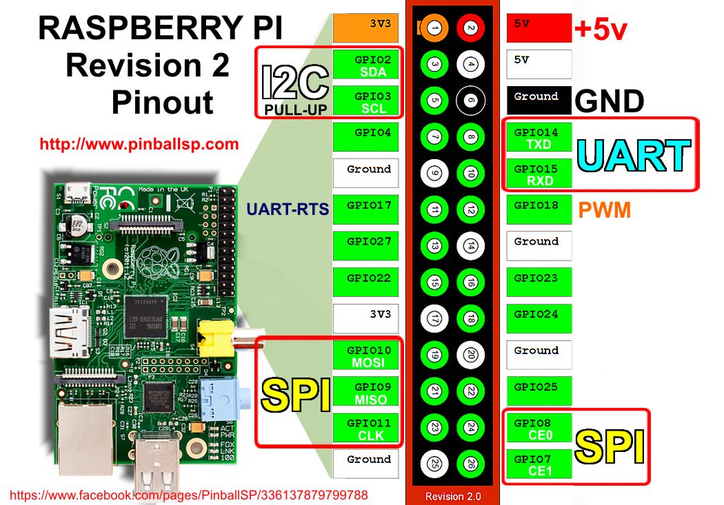 Simple and Intuitive Web Interface for Your Raspberry Pi : 6 Steps ...