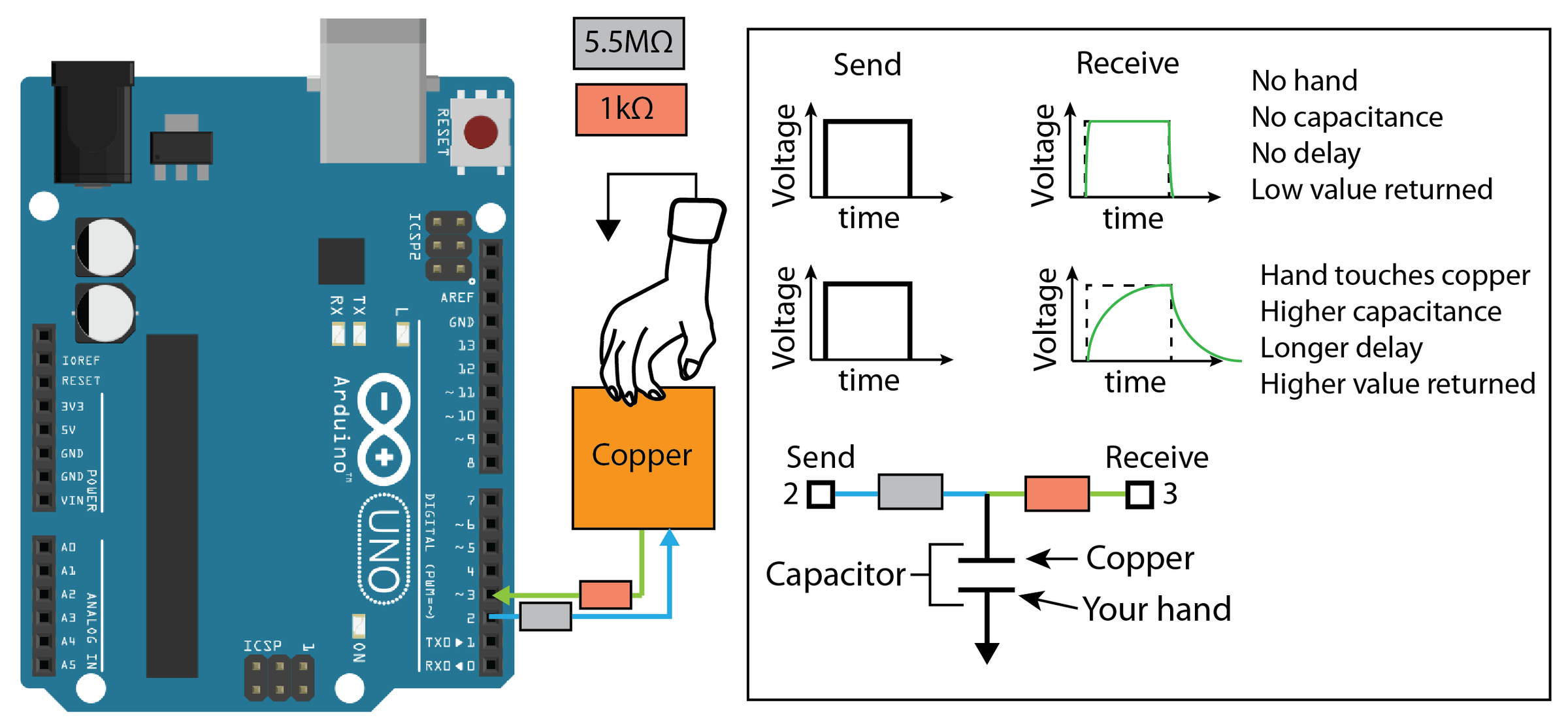 Selecting the Right Sensor for Arduino Projects : 7 Steps (with ...