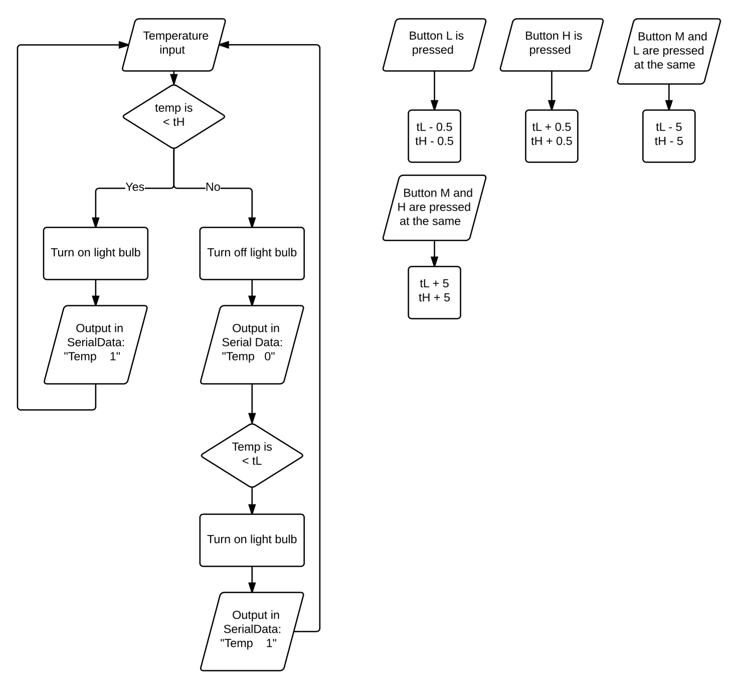 Simple Thermostat Using Arduino : 5 Steps - Instructables