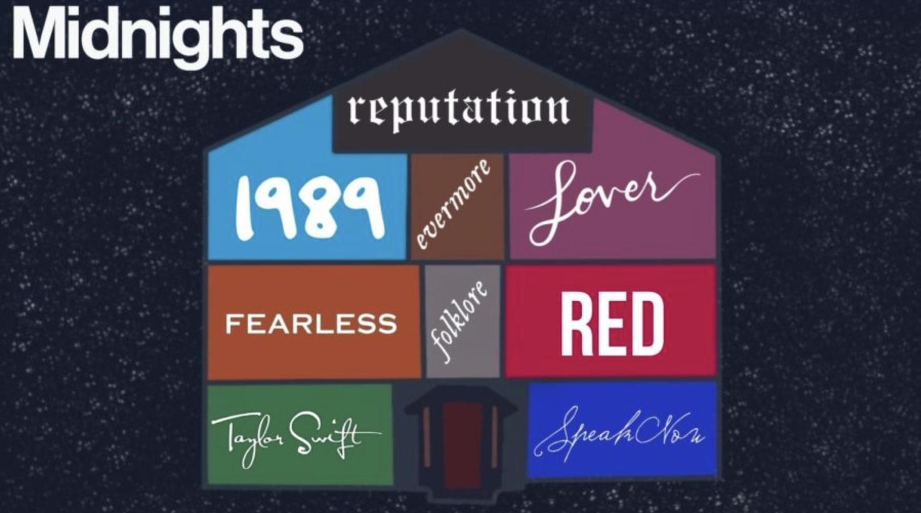 Taylor Swift's Lover House Musical Touch Painting : 6 Steps (with ...