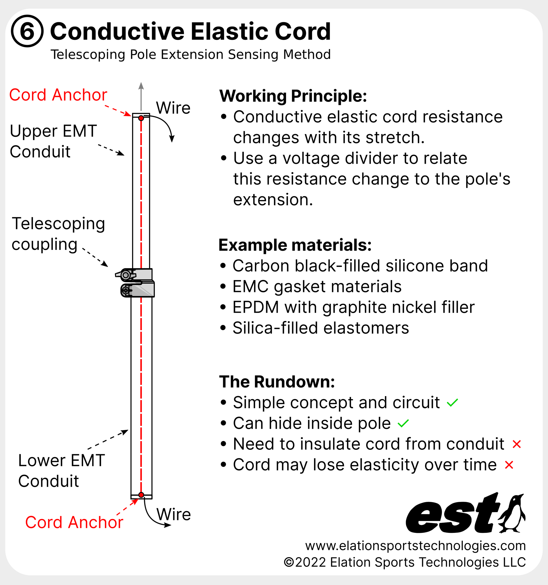 Telescoping EMT Conduit Pole Extension Sensing Methods + Photoresistor ...