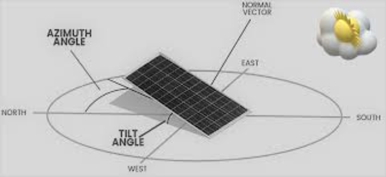 Solar House : 9 Steps - Instructables