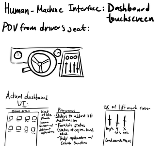 Forklift With Upgraded Dashboard Display Screen : 5 Steps - Instructables