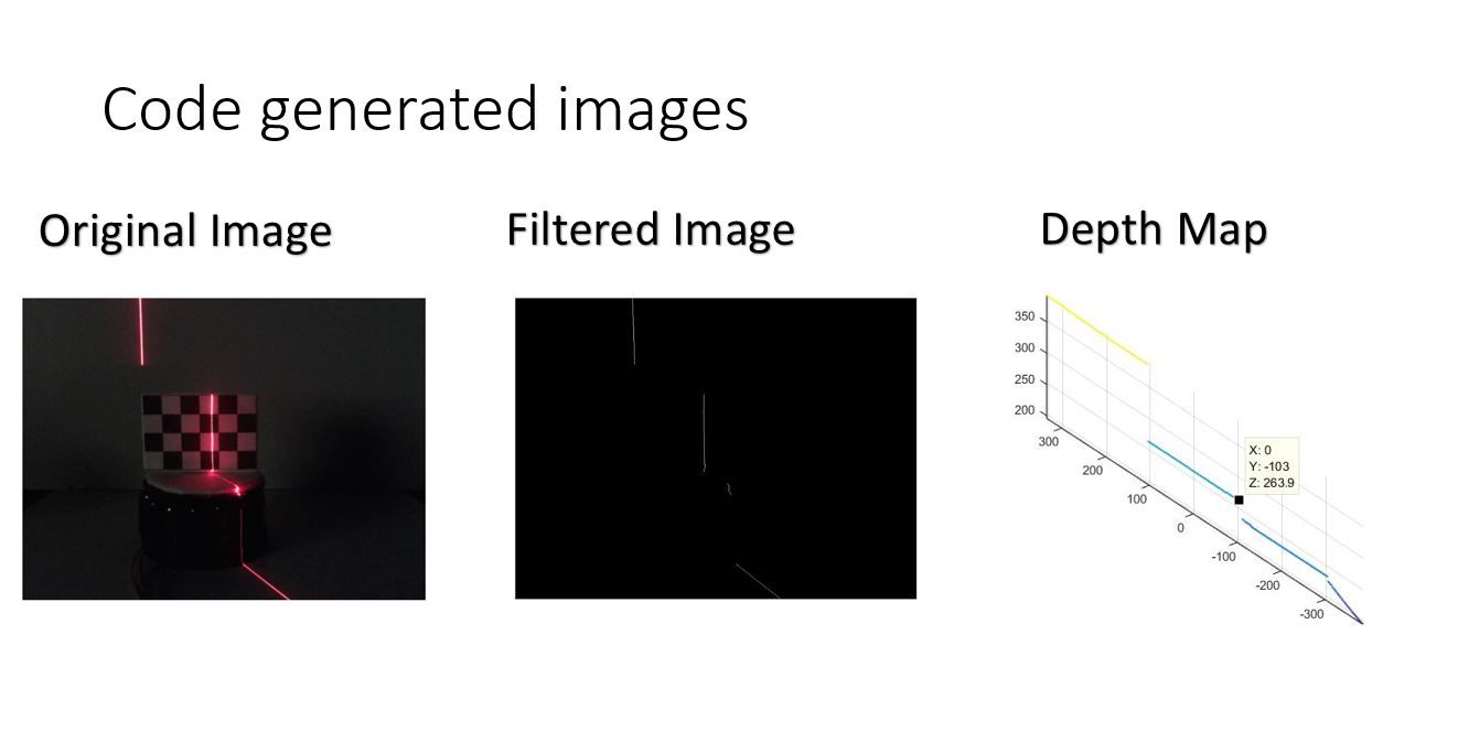 DIY: How to Make a Low Cost 3D Scanner : 30 Steps - Instructables