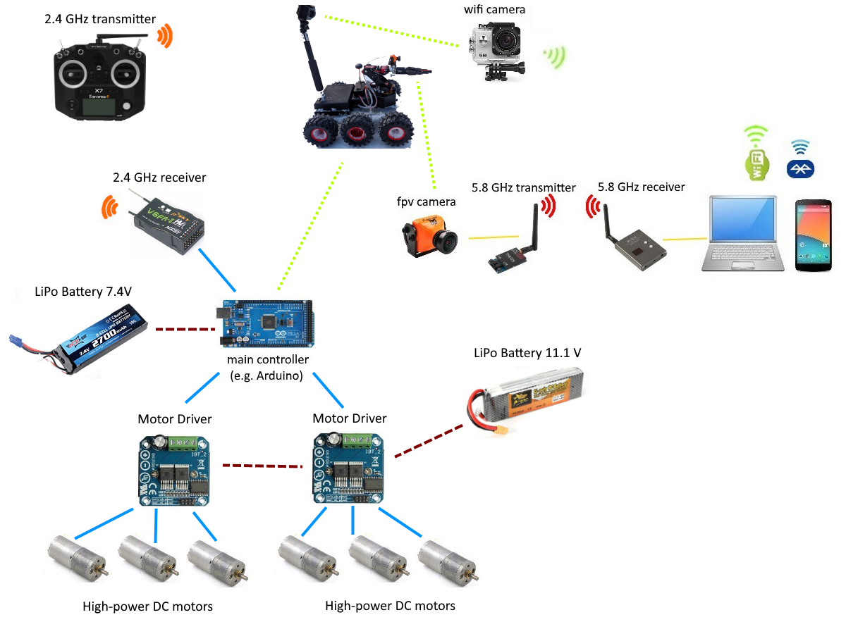 Remote Controlled 6WD All Terrain Robot : 10 Steps (with Pictures ...