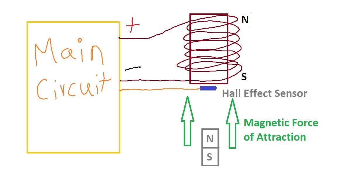 LEVITATING BANANA - Electromagnetic Levitation : 10 Steps (with ...
