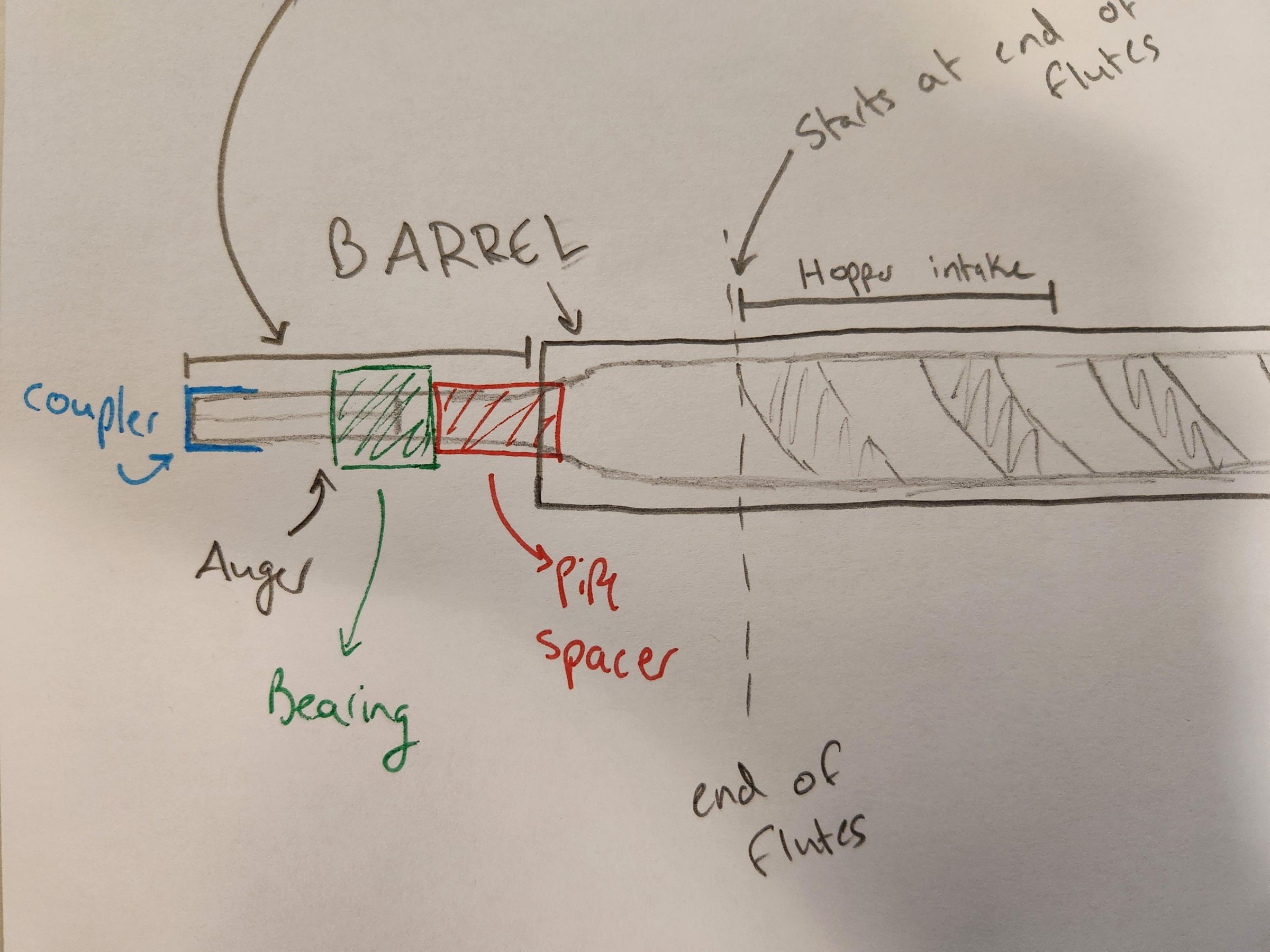 Low Cost Plastic Extruder for Filament Production and Recycling Plastic ...