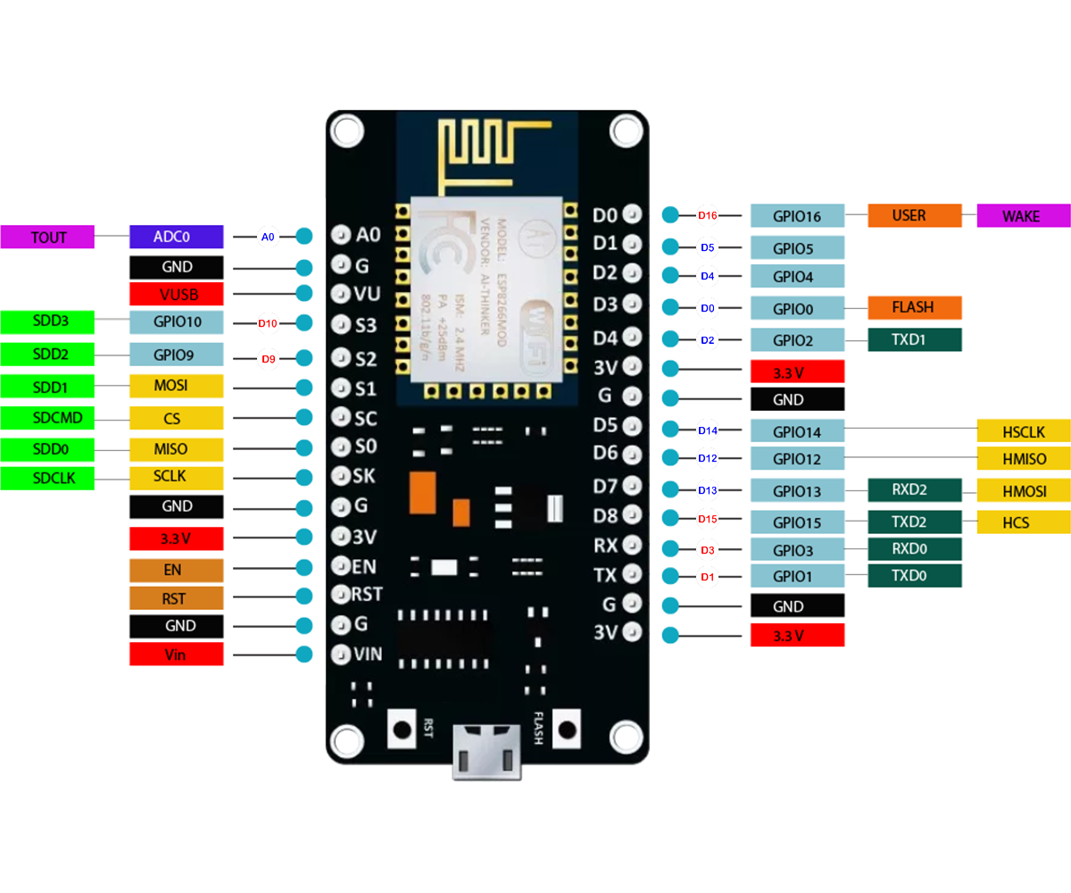 Wi-Fi Control of a Motor With Quadrature Feedback : 9 Steps (with ...