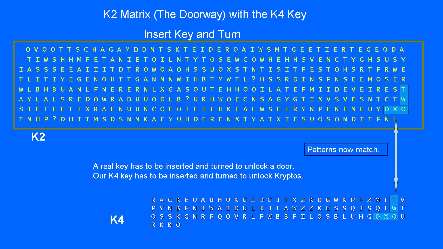 HOW TO SOLVE SANBORN'S KRYPTOS: Part 6 - Kryptos Doorway : 11 Steps ...