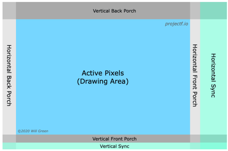 Make a Pong Game With FPGA by Verilog : 6 Steps - Instructables