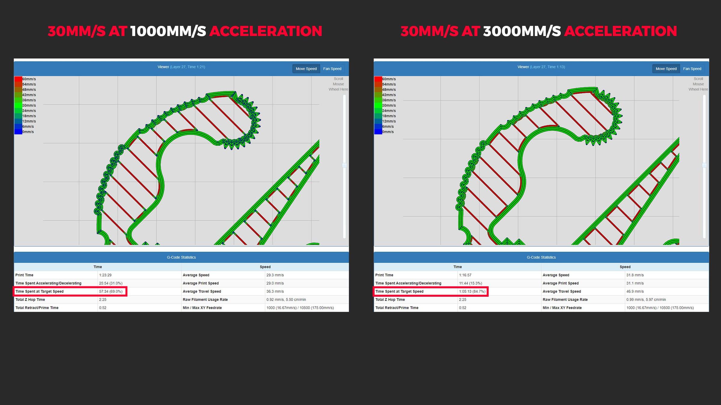 INNER WALL SPEED Effects on OUTSIDE PRINT QUALITY (Close-Up COMPARISON ...