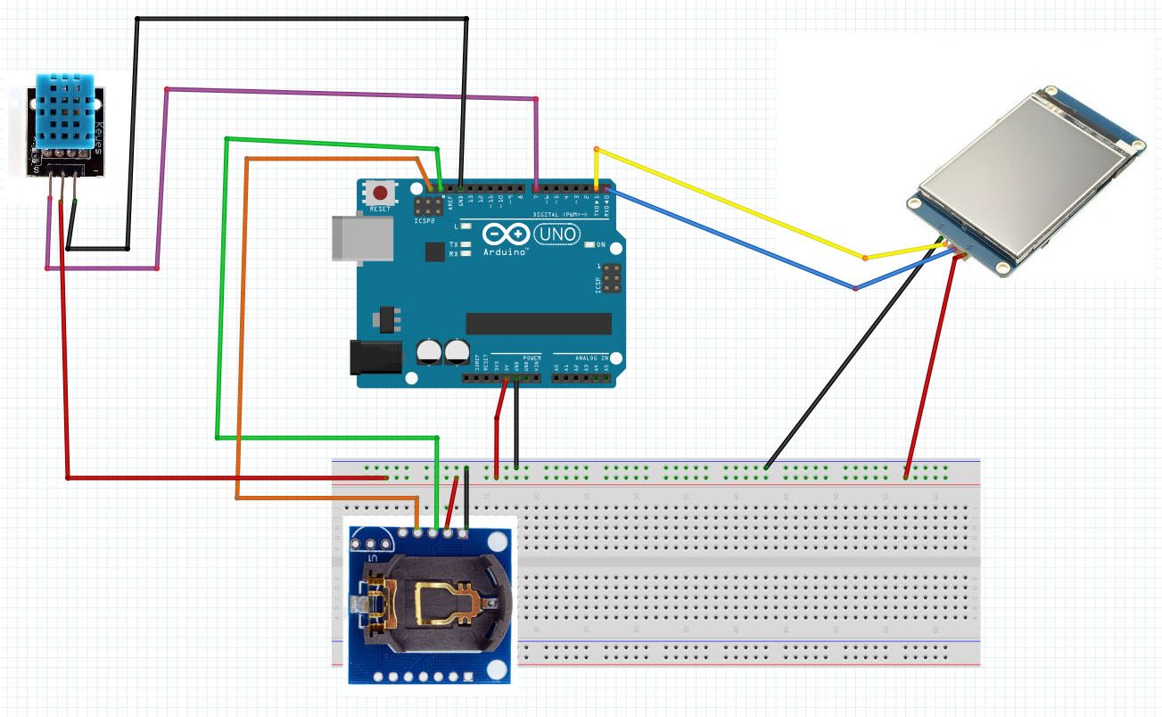 DIY Weather Station With Nextion Display and Arduino : 11 Steps ...