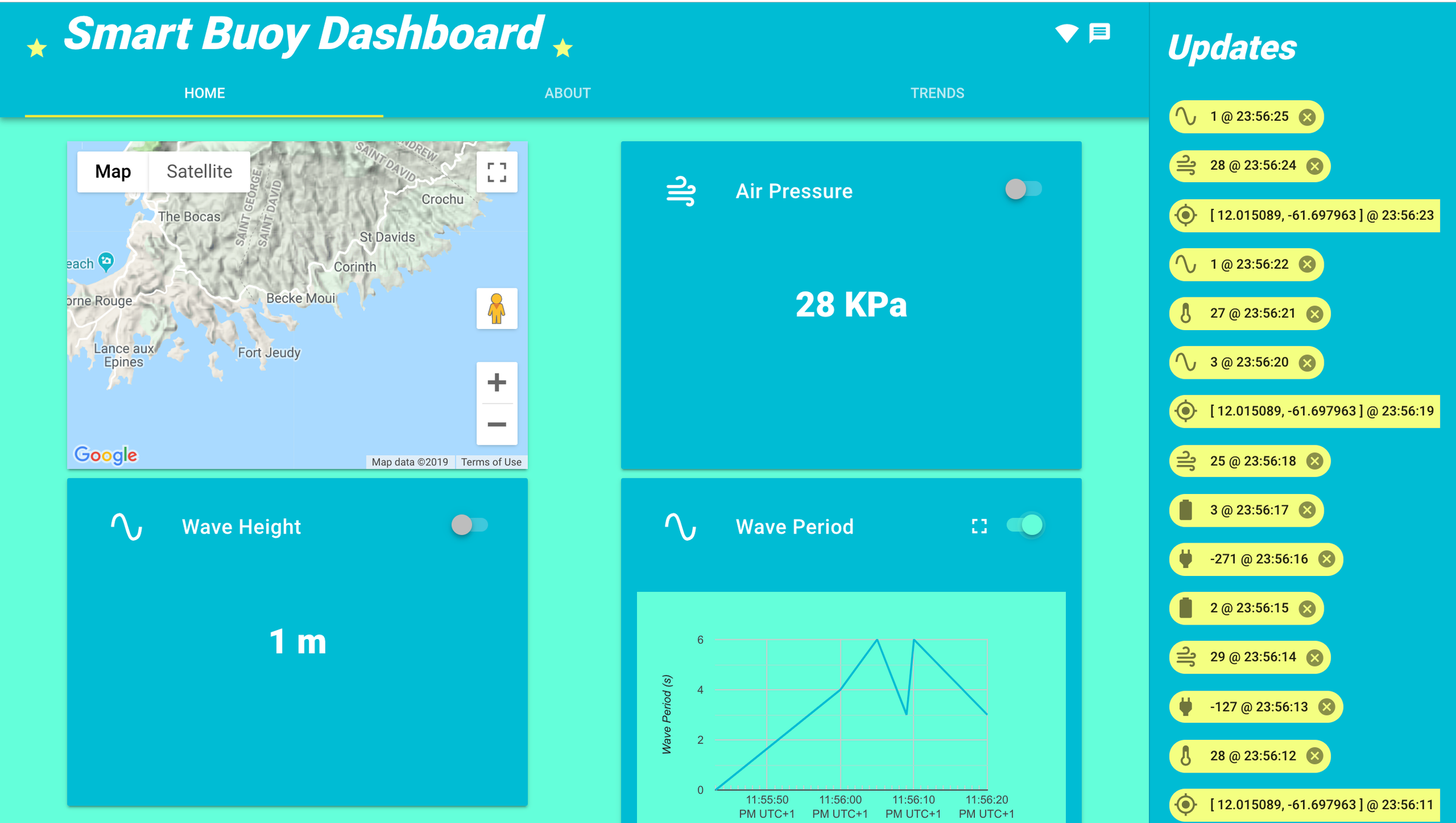 Smart Buoy [Summary] : 8 Steps (with Pictures) - Instructables