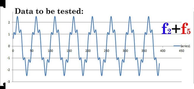 Easyfft Fast Fourier Transform Fft For Arduino 6 Steps Instructables