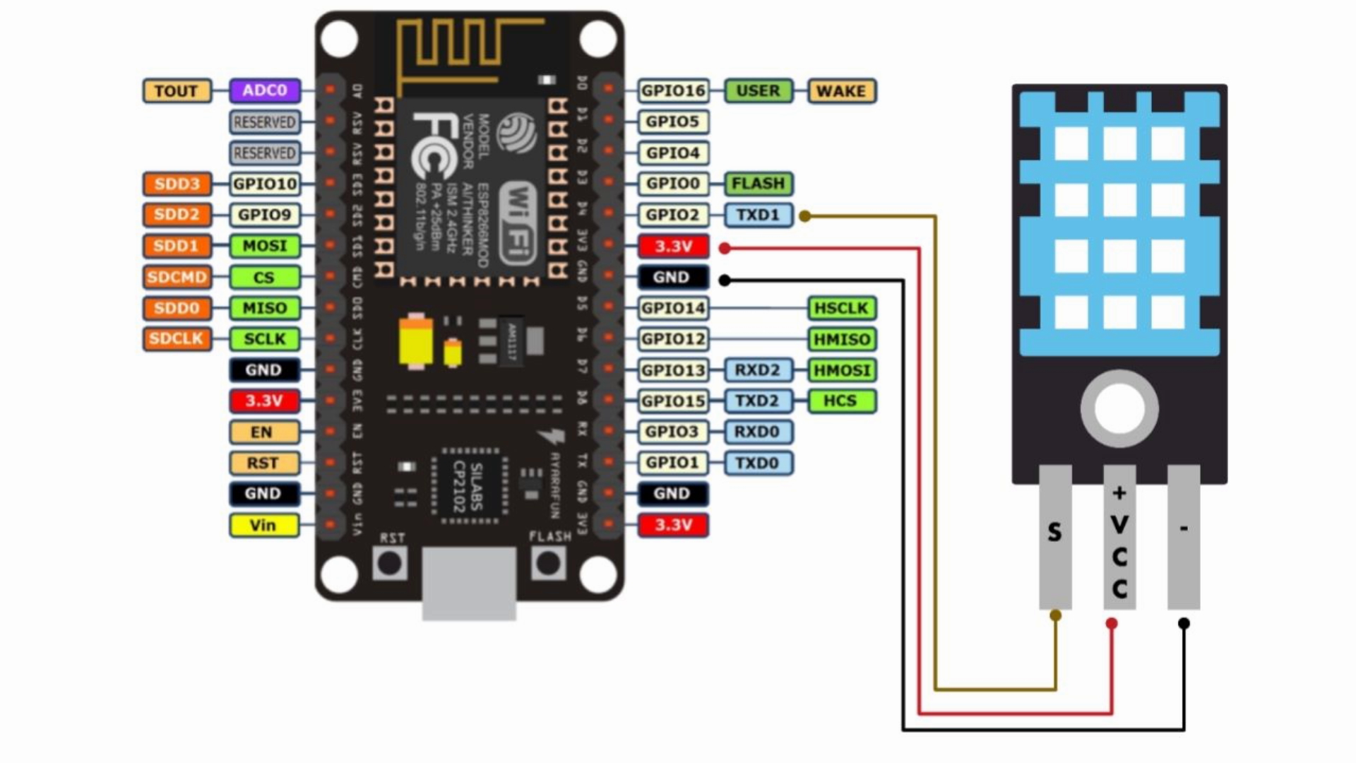 Wiring DHT11, DHT22, With OLED Screen On ESP8266 12E, 54% OFF