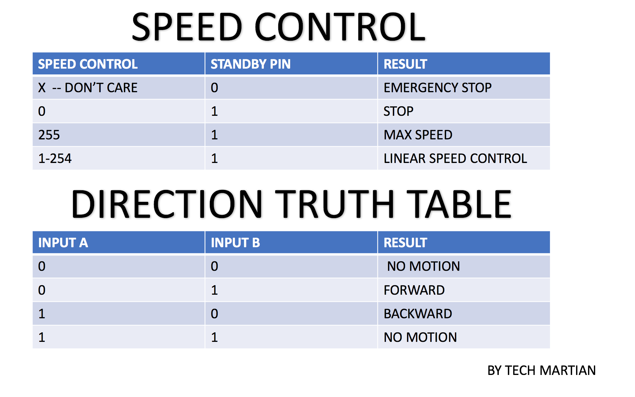 Sarah the Simplest Arduino Robot : 9 Steps (with Pictures) - Instructables