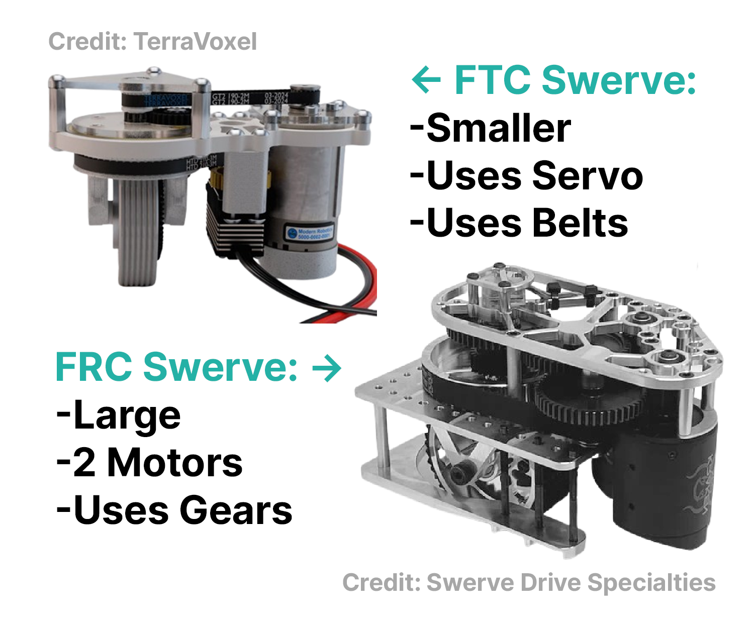 Omni-Directional Drive Module for Robotics : 10 Steps (with Pictures ...