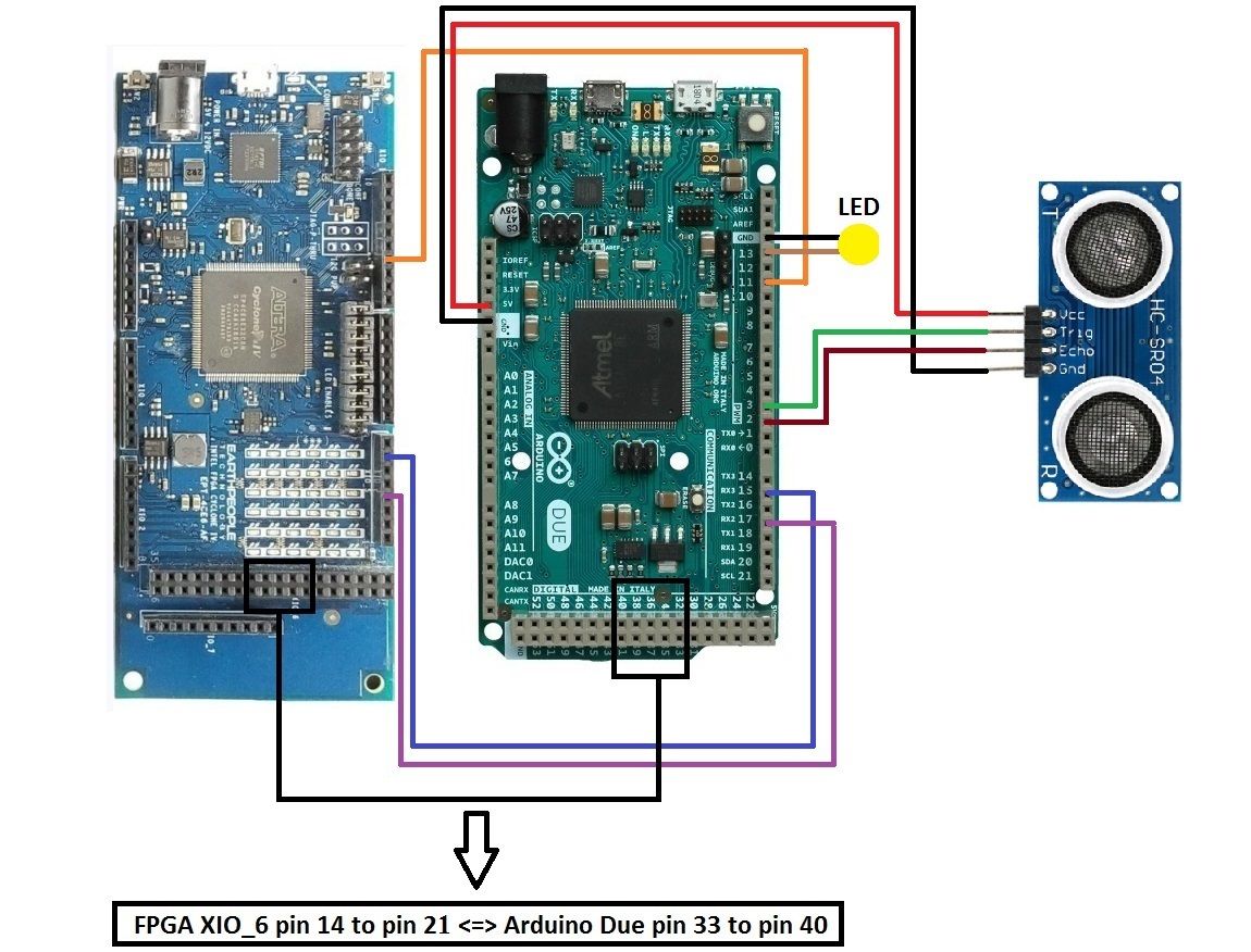FPGA Cyclone IV DueProLogic Controls Arduino : 6 Steps - Instructables