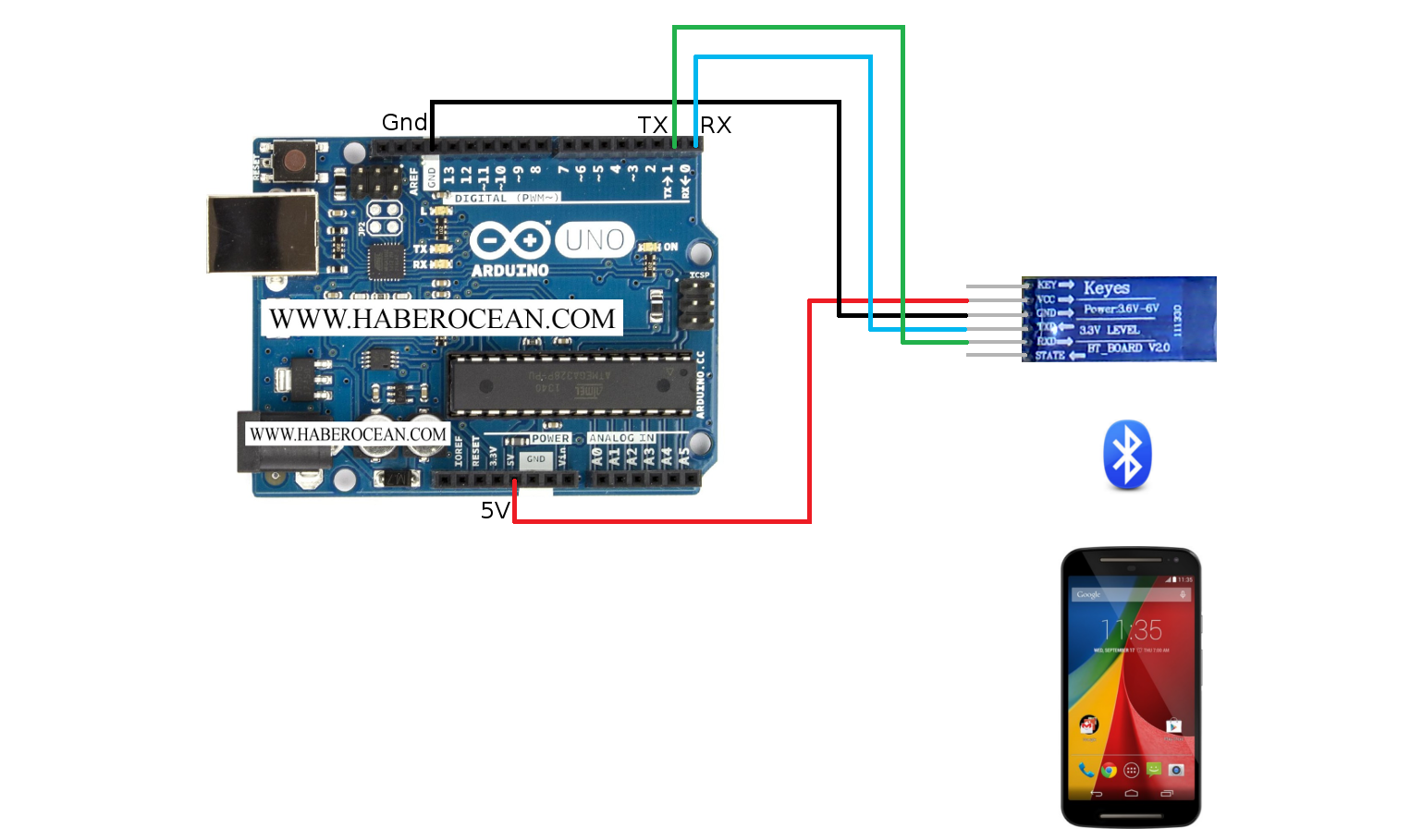 How to Connect HC-05 With Arduino | Arduino Home Automation With HC-05 ...