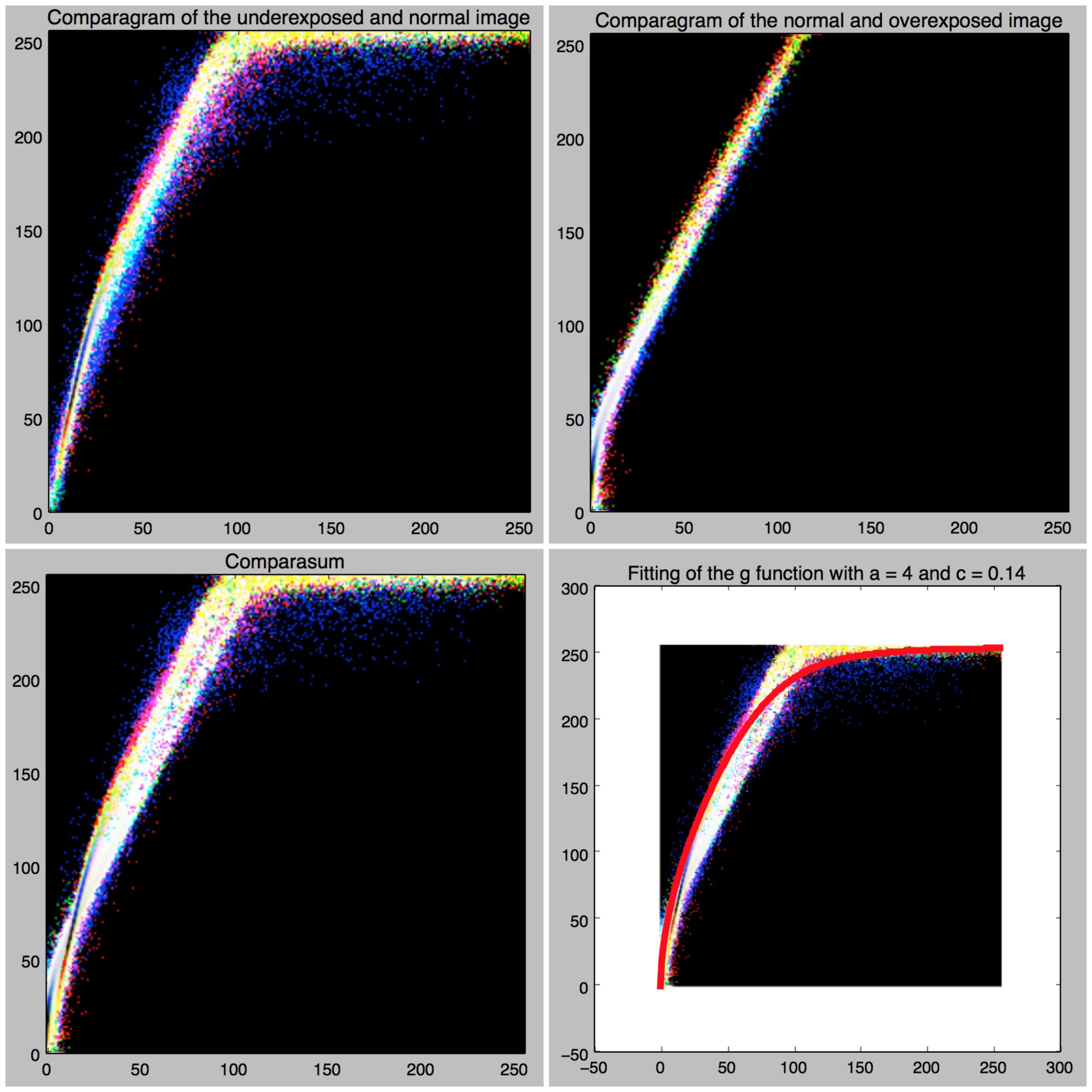 HDR EyeGlass: From Cyborg Welding Helmets to Wearable Computing in ...