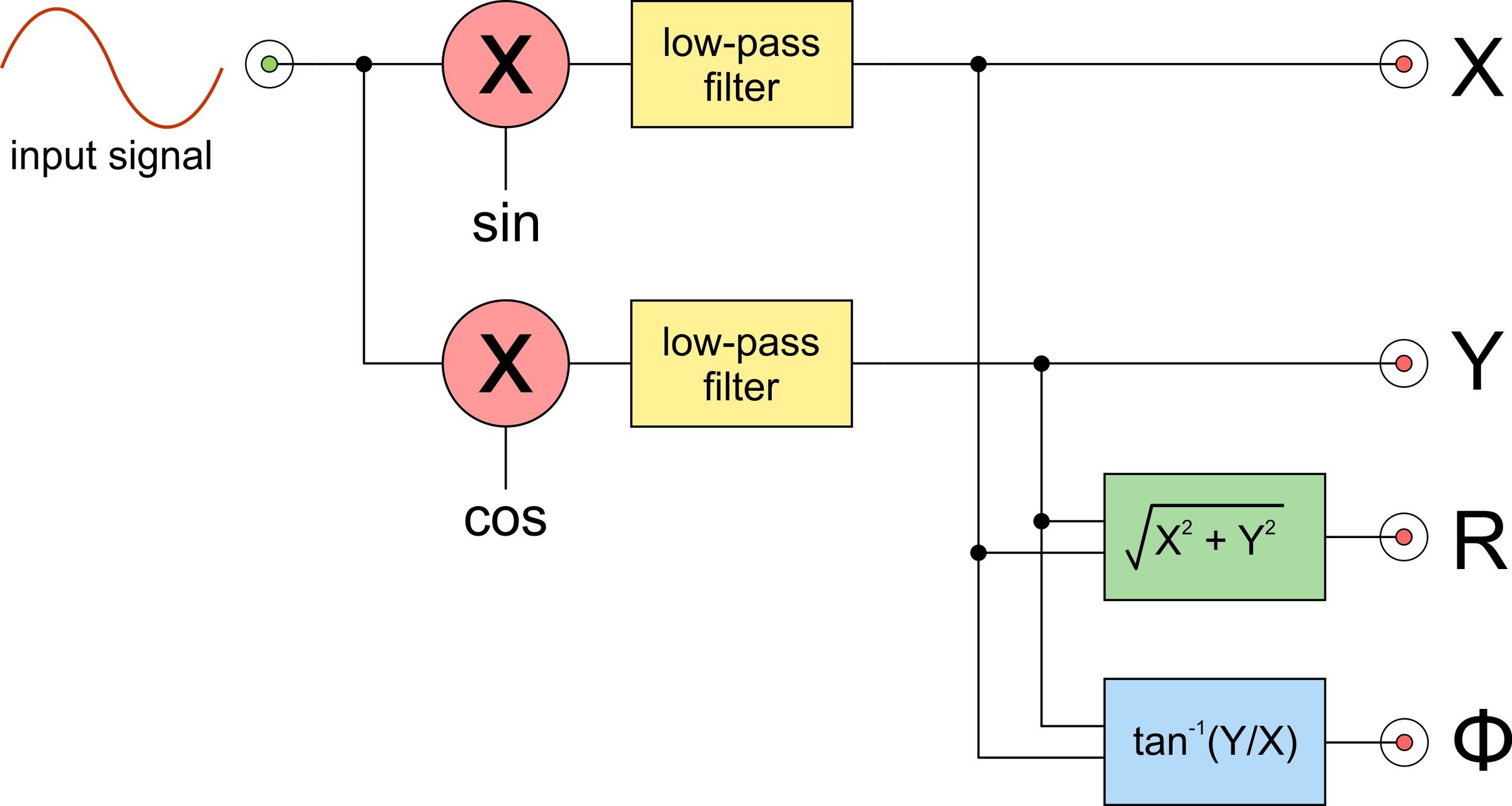 Nexys 4 DDR (FPGA) Based Lock-in Amplifier : 3 Steps - Instructables