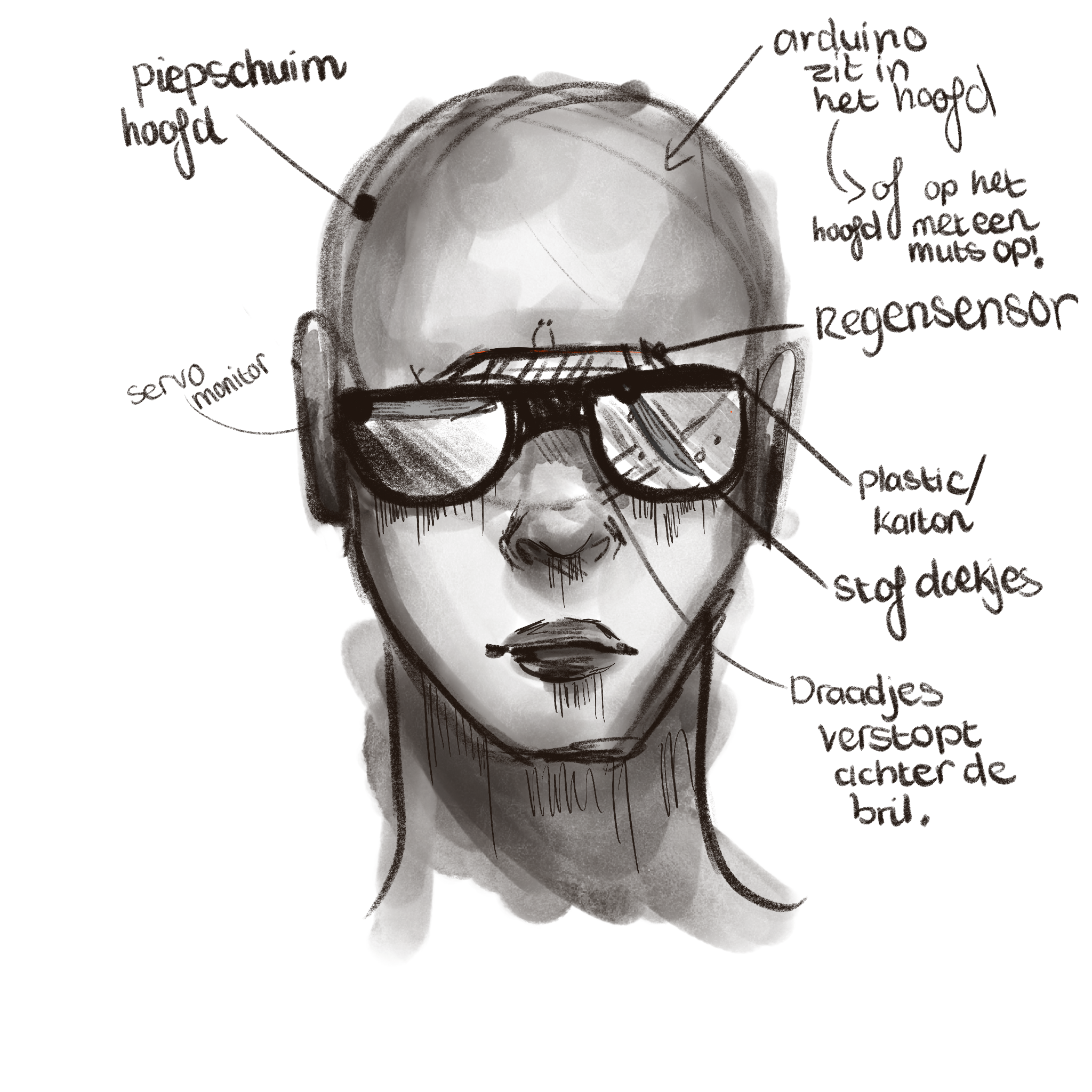 Een Bril Met Ruitenwissers : 8 Steps - Instructables