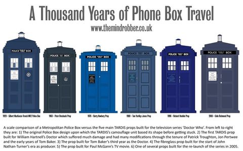 Your Own TARDIS : 12 Steps - Instructables