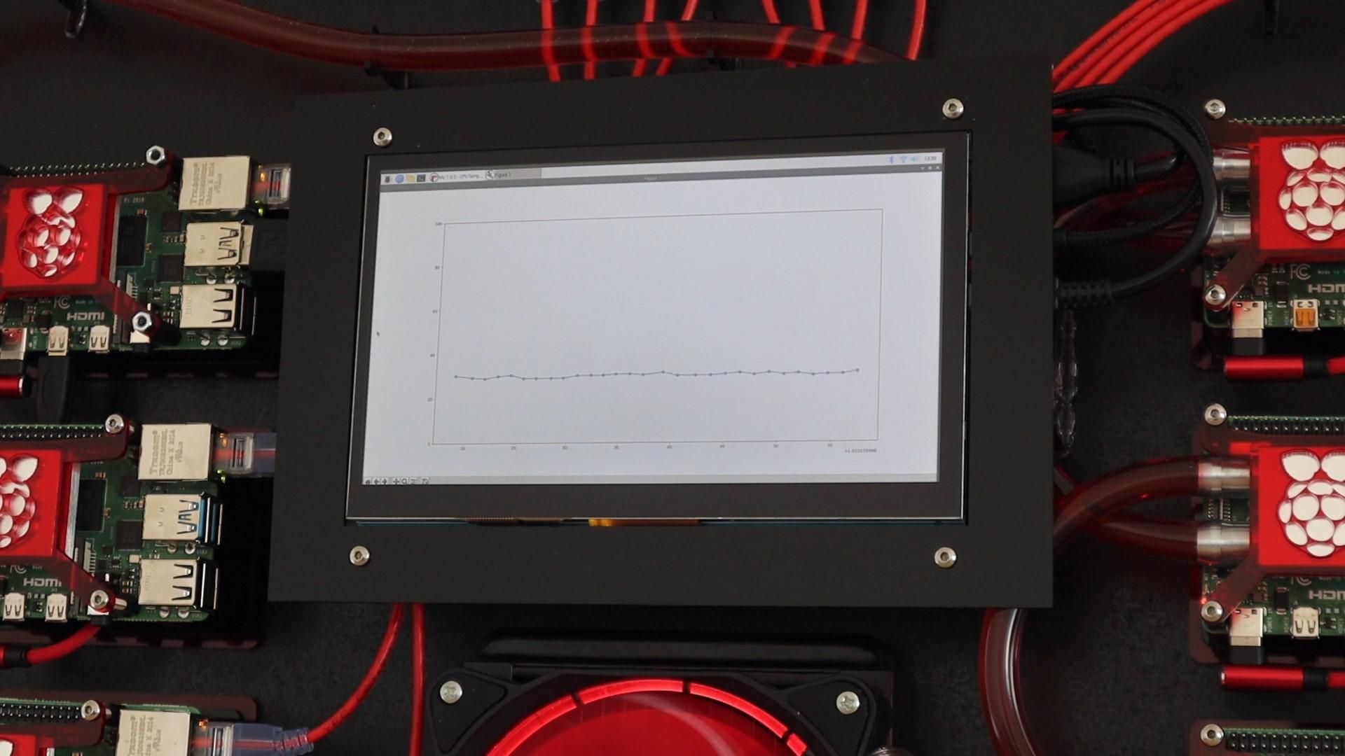 Water-Cooled Raspberry Pi 4 Cluster : 14 Steps (with Pictures ...