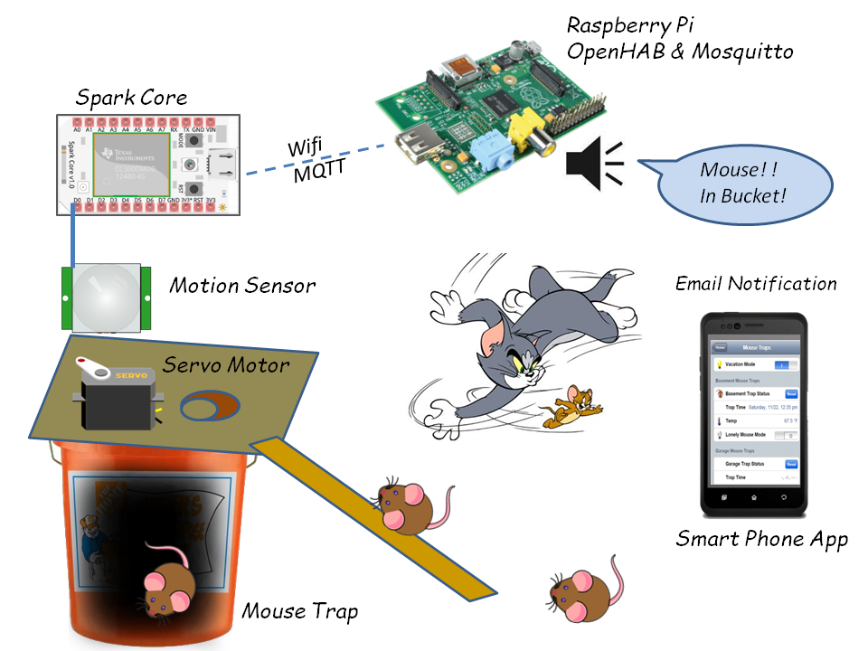 Better Smarter Mousetrap : 6 Steps - Instructables