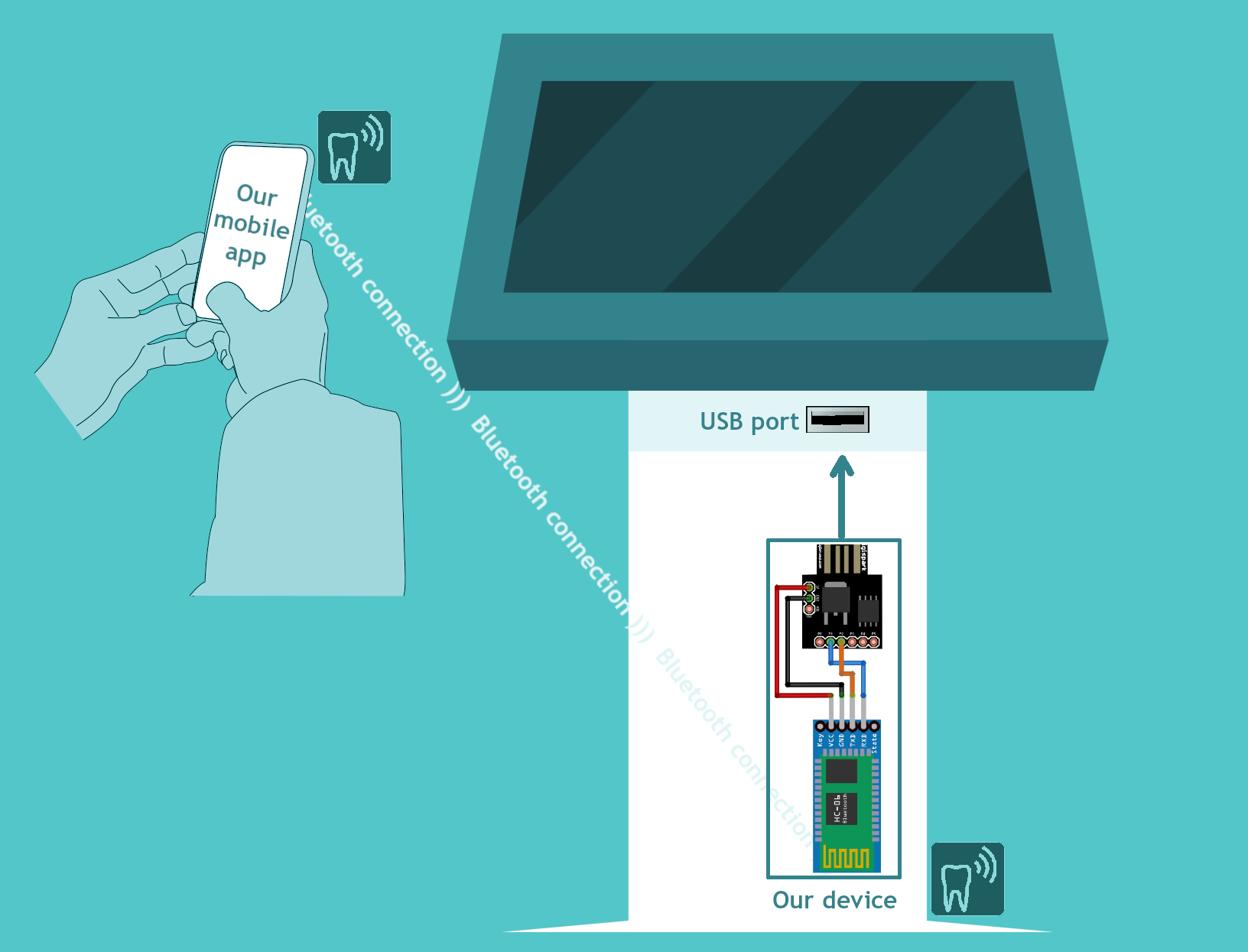 A Touchless Input Device for Interactive Kiosks in Post-COVID World : 14 Steps - Instructables