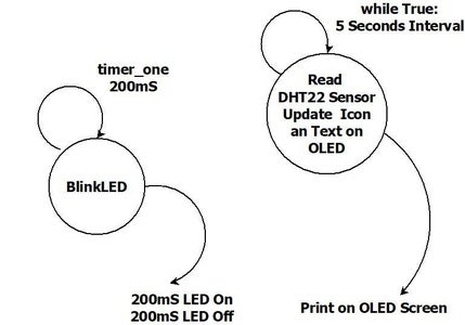 ESP32 -- DHT22 (AM2302) Temperature Sensor -- OLED Display : 8 Steps - Instructables