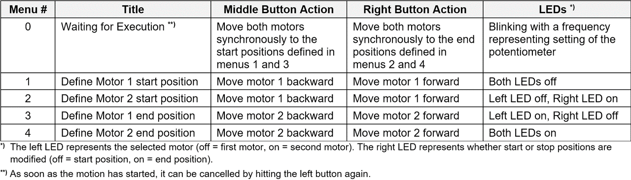 Synchronized 2-Axis Motion With Variable Speed (Arduino + LEDs + 28BYJ-48) : 7 Steps (with ...
