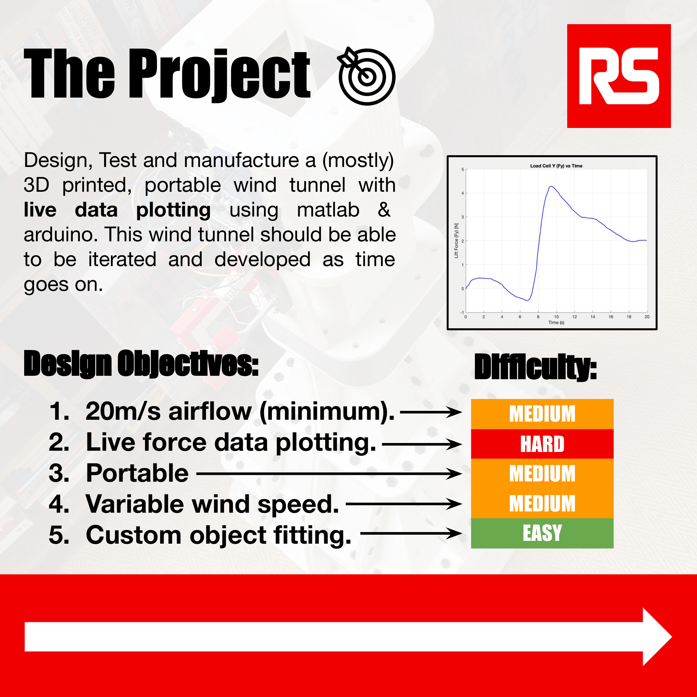 Accurate 3D Printed Wind Tunnel With Live Force Data : 14 Steps (with ...