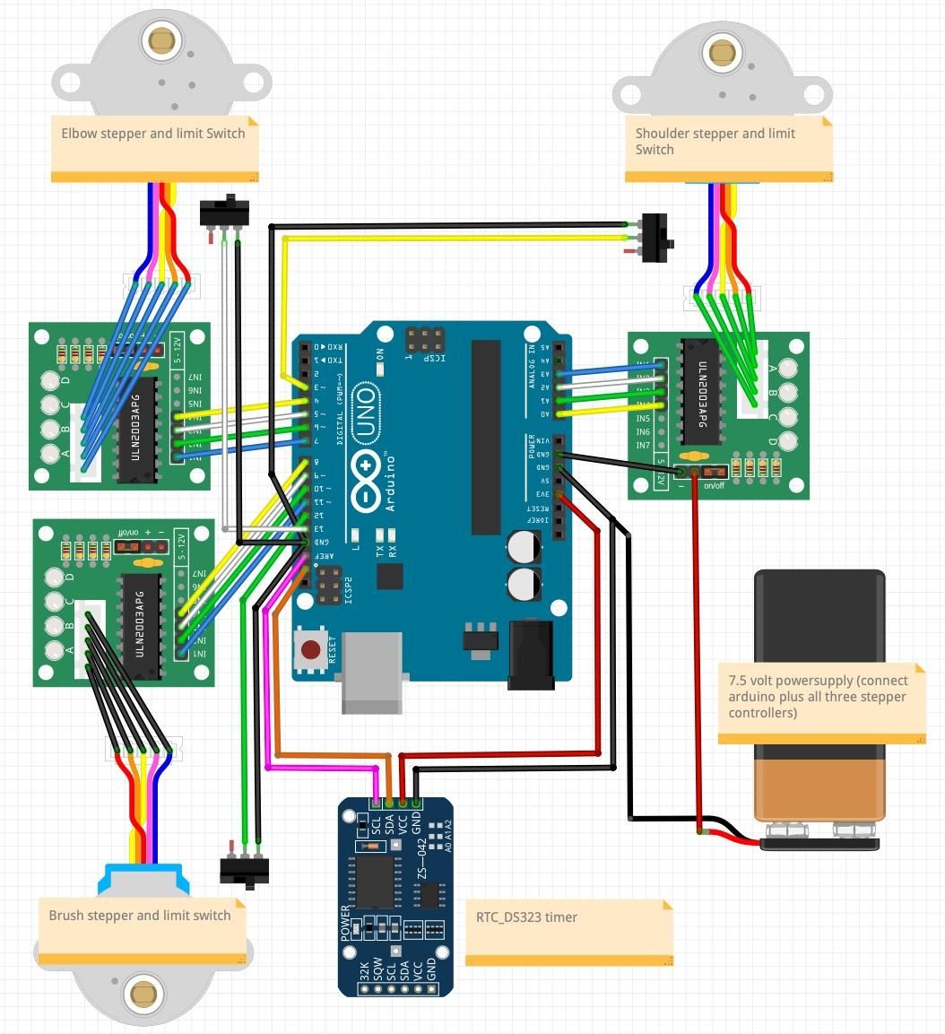 ChronoGrapher - the Arduino Clock That Is Painting Time With a Brush : 6 Steps - Instructables
