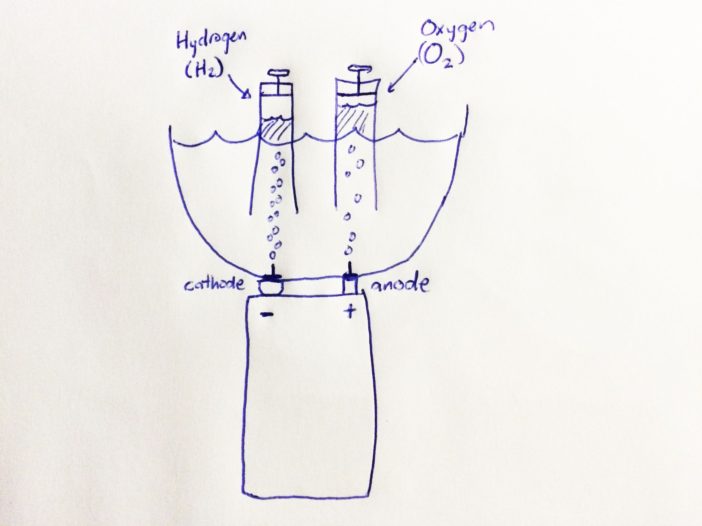 Splitting Water the Easy Way : 5 Steps (with Pictures) - Instructables
