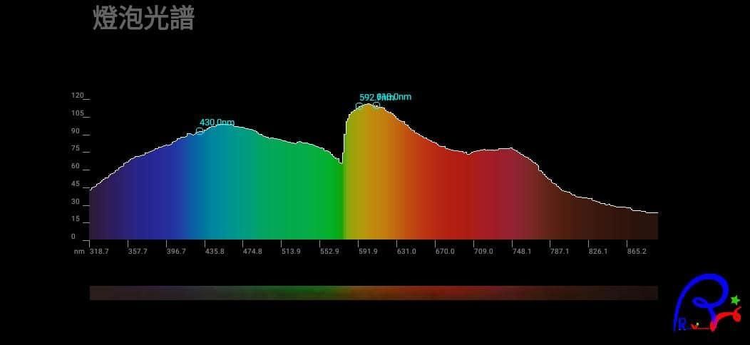 Spectrum Analysis - Instructables