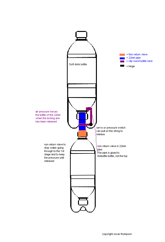 Professional Water Rocket Guide : 20 Steps (with Pictures) - Instructables