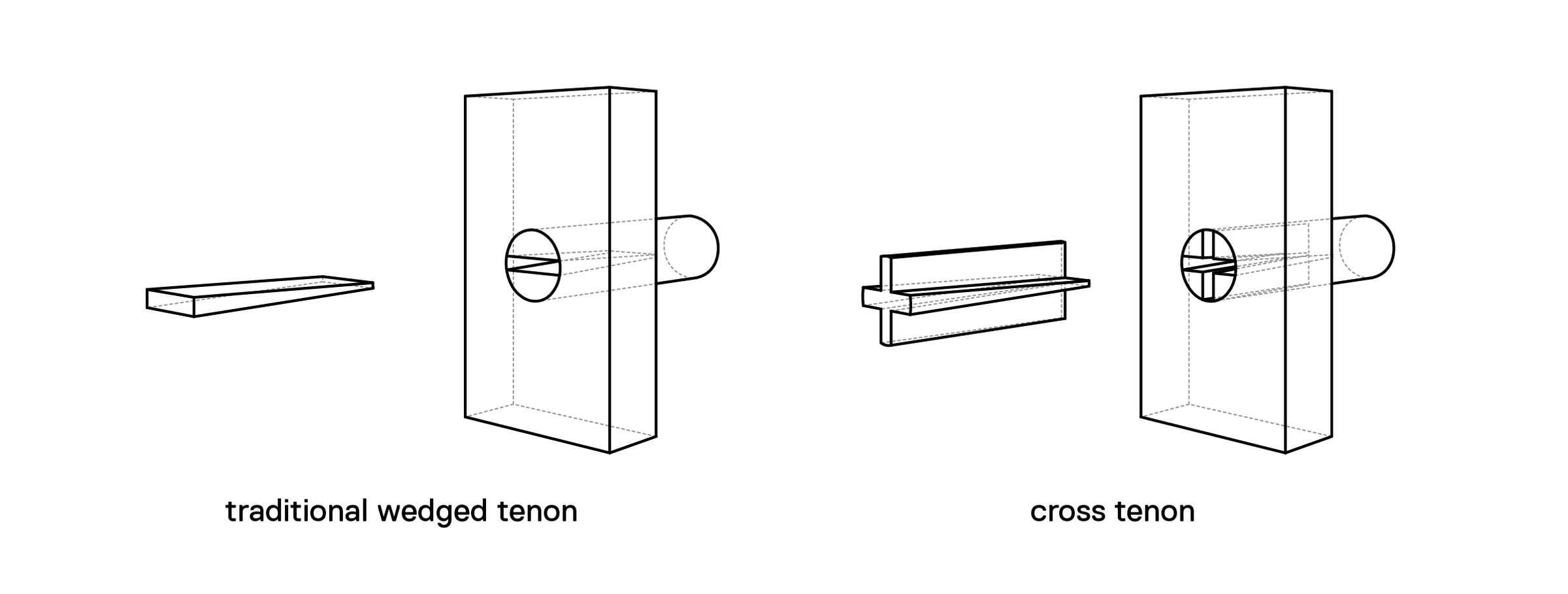 Cross Tenon Coat Rack : 6 Steps (with Pictures) - Instructables