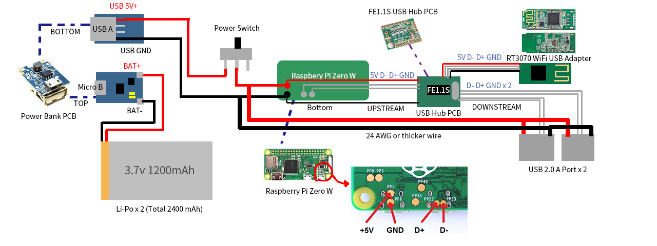 Raspberry Pi Pocket Cloud Server : 12 Steps (with Pictures) - Instructables