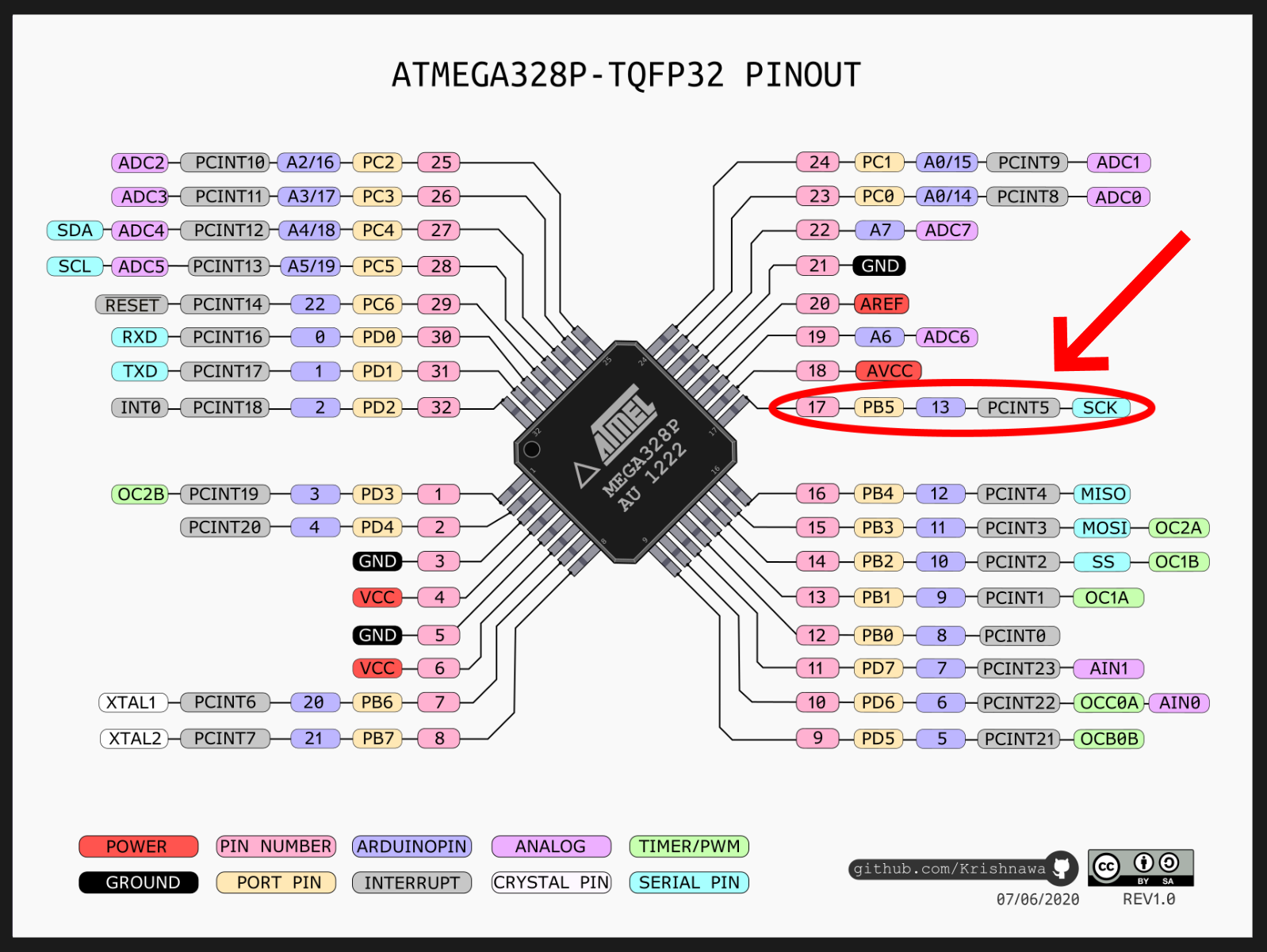 HackerBox 0067: Origin Story : 21 Steps - Instructables