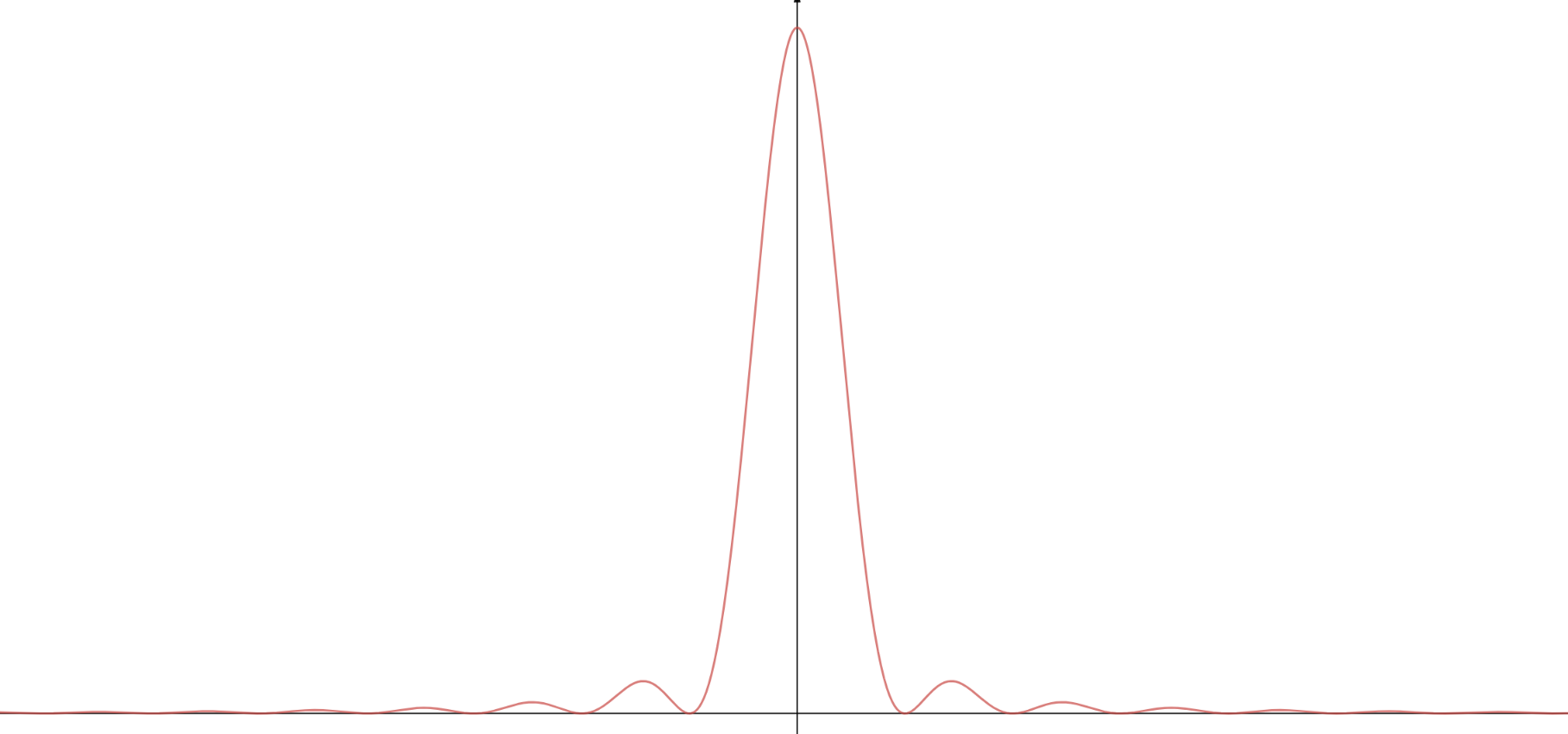Simple Laser Diffraction Experiment at Home : 5 Steps (with Pictures ...