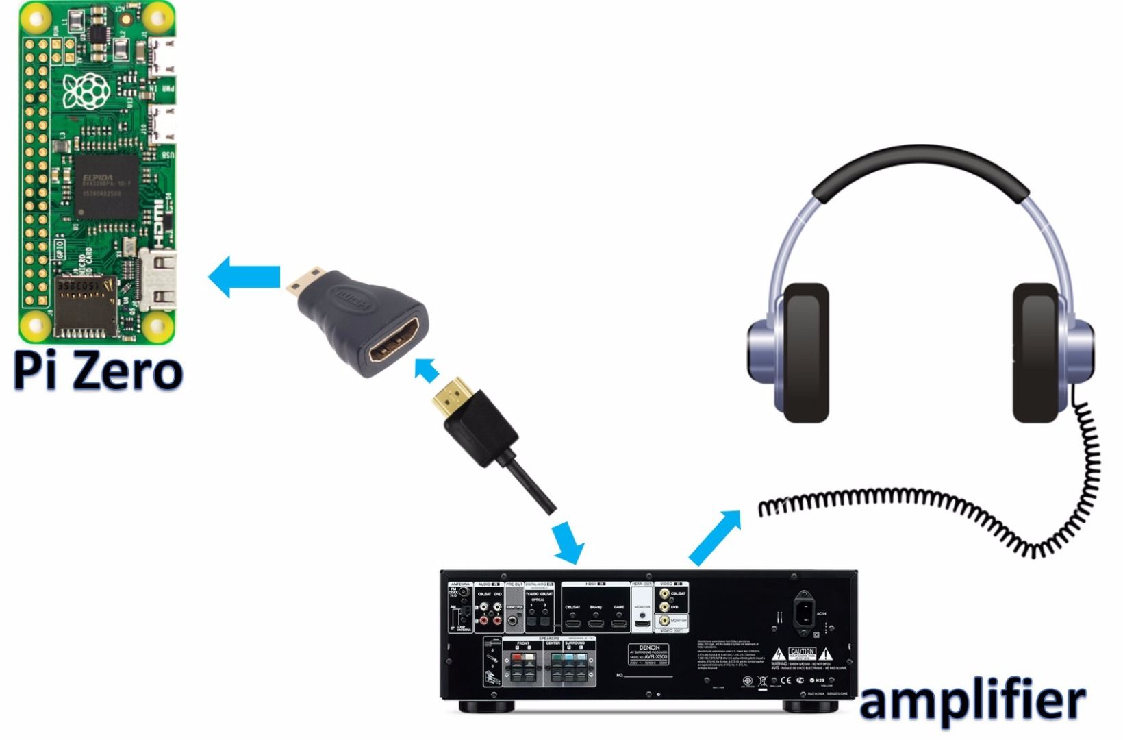 How to Hear a Voice From Raspberry Pi Zero ? : 4 Steps - Instructables