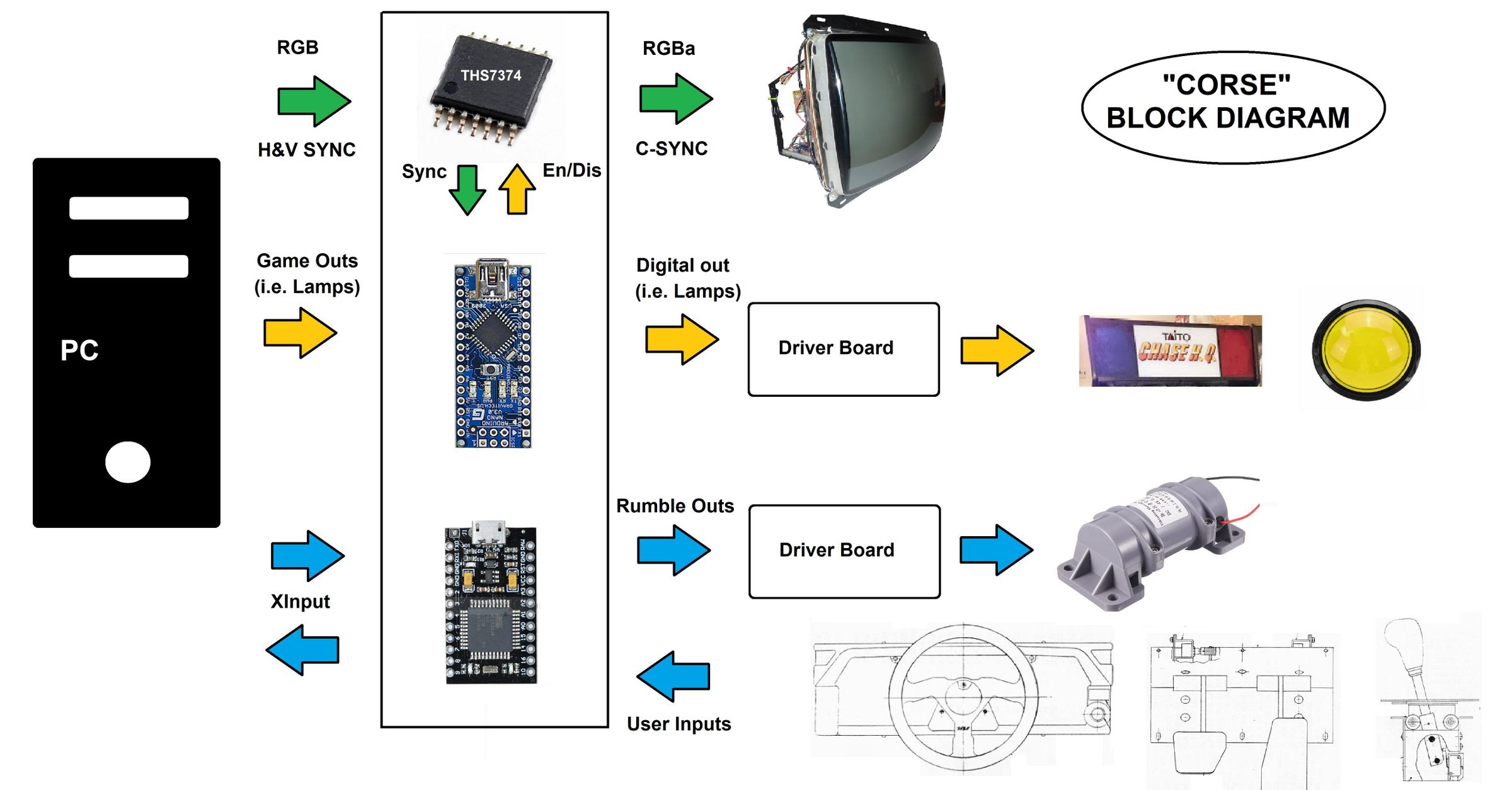 CORSE - Arcade Racing Cab Interface Board : 8 Steps - Instructables